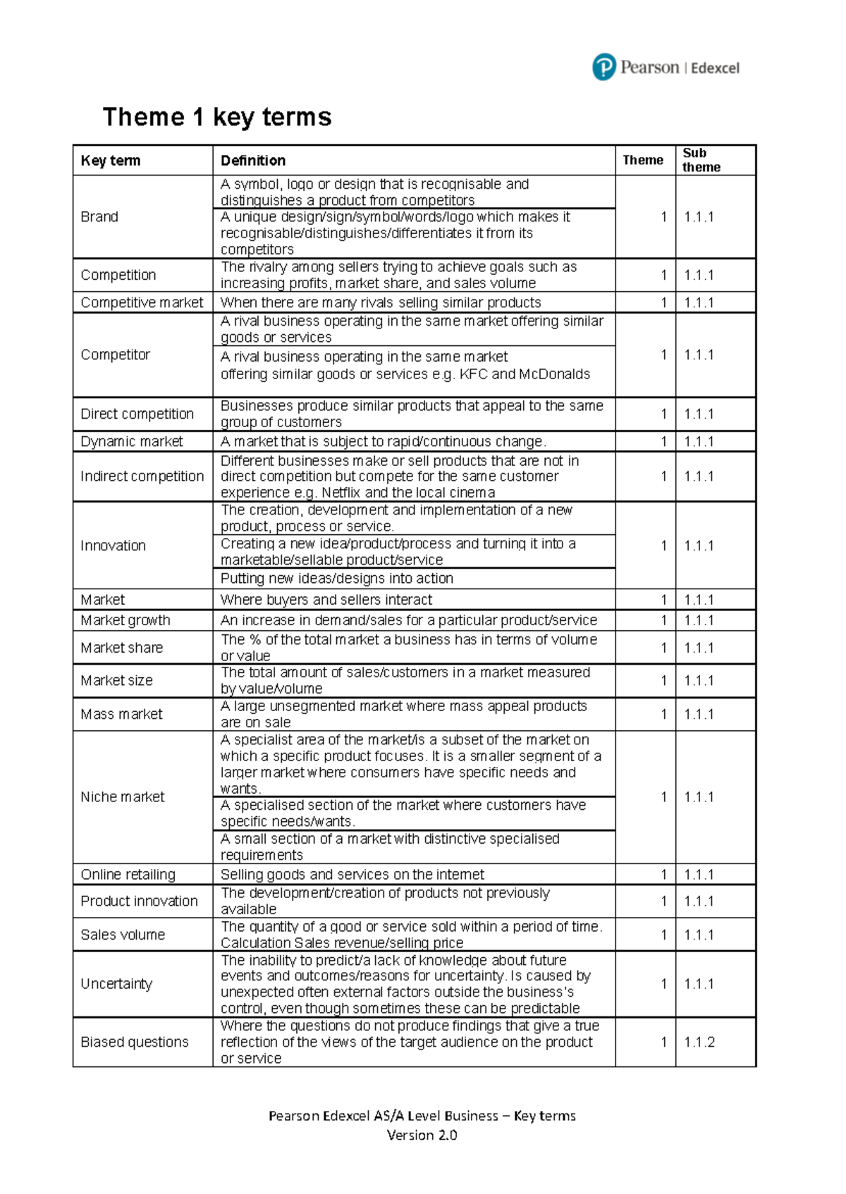 Pearson Edexcel Level Business - Theme 1 Key Terms Definitions - Studocu