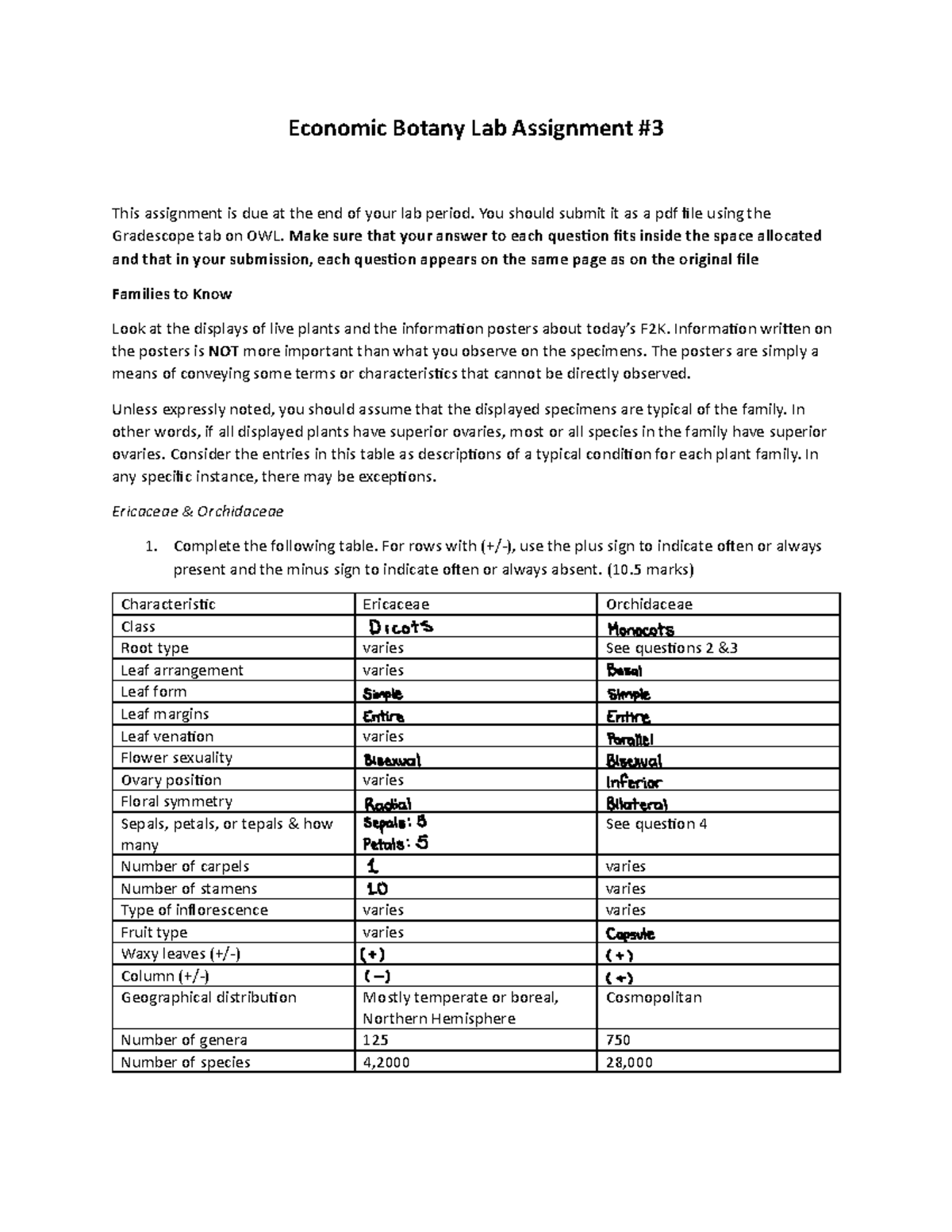 Economic Botany Lab Assignment 3: Plant Families & Grafting Techniques ...