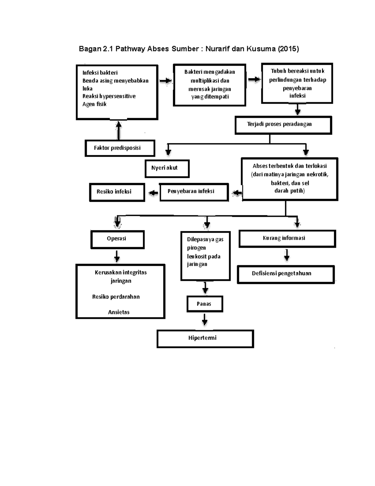 2. Pathway dan Renpra mastitis - Infeksi bakteri Benda asing menyebabkan luka Reaksi ...
