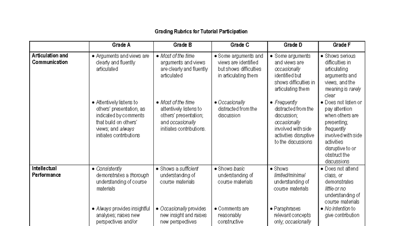 Rubric for Tutorial Participation Assessment FH - Studocu
