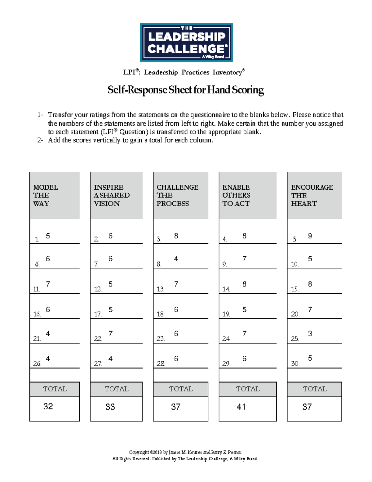 KOUZES & POSNER LPI® Self Scoring Sheet for Leadership Practices - Studocu