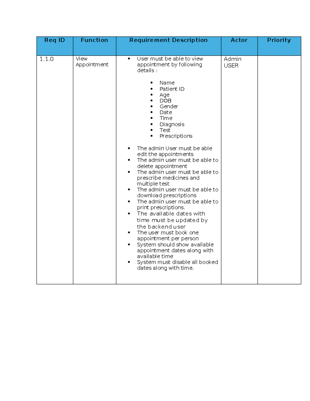 Functional Req Of a clinic Kavita - Req ID Function Requirement ...