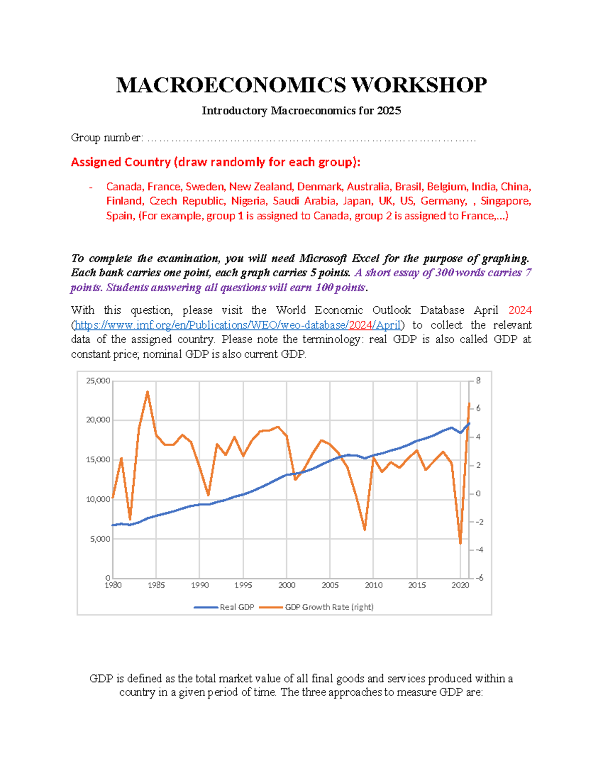 MACROECONOMICS WORKSHOP: Introductory Macroeconomics 2025 Group ...
