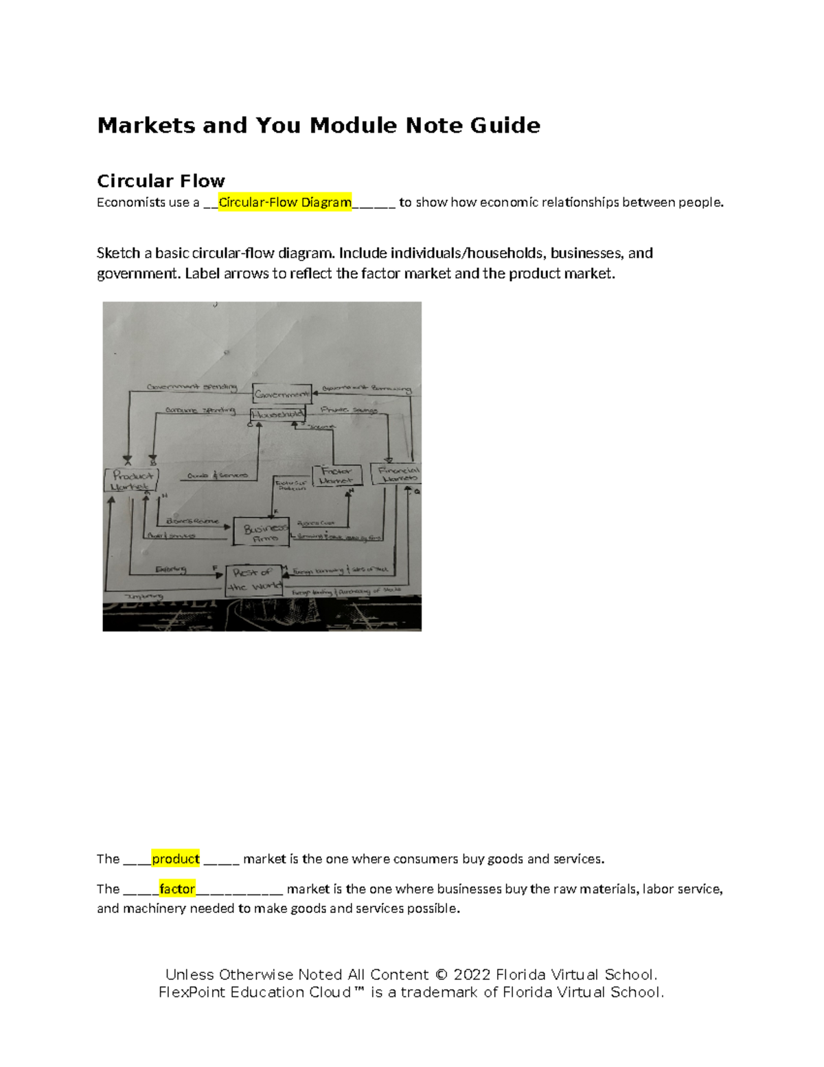 Markets and You: Comprehensive Module Note Guide for Economics - Studocu