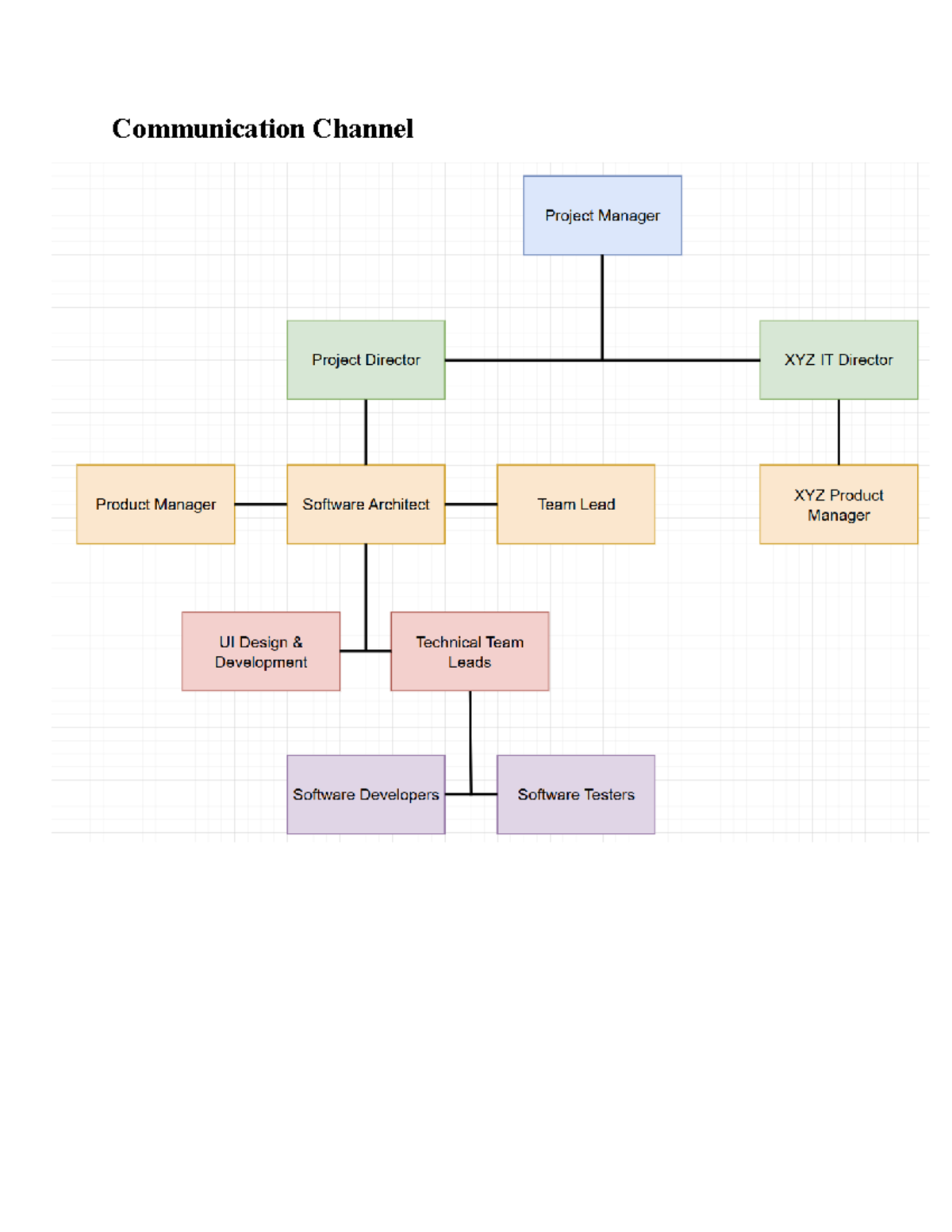 4-1 Case Scenario - Communication Plan - Communication Channel Scope of ...