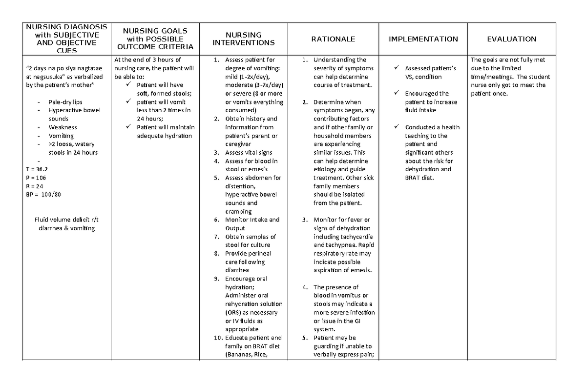 Ilide - Practice materials - NURSING DIAGNOSIS with SUBJECTIVE AND ...