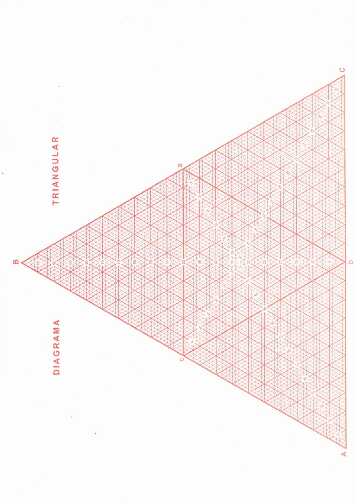 Papel Diagrama Triangular - Fisicoquimica 2 - B 95 DIAGRAMA 90 ...