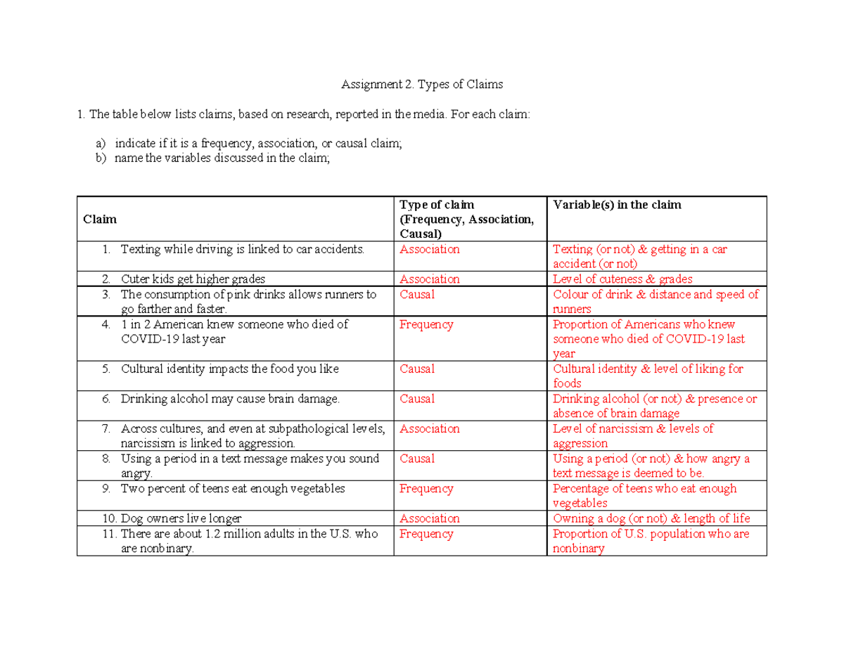 Assignment 3 Types of Claims Answer Key - Assignment 2. Types of Claims ...
