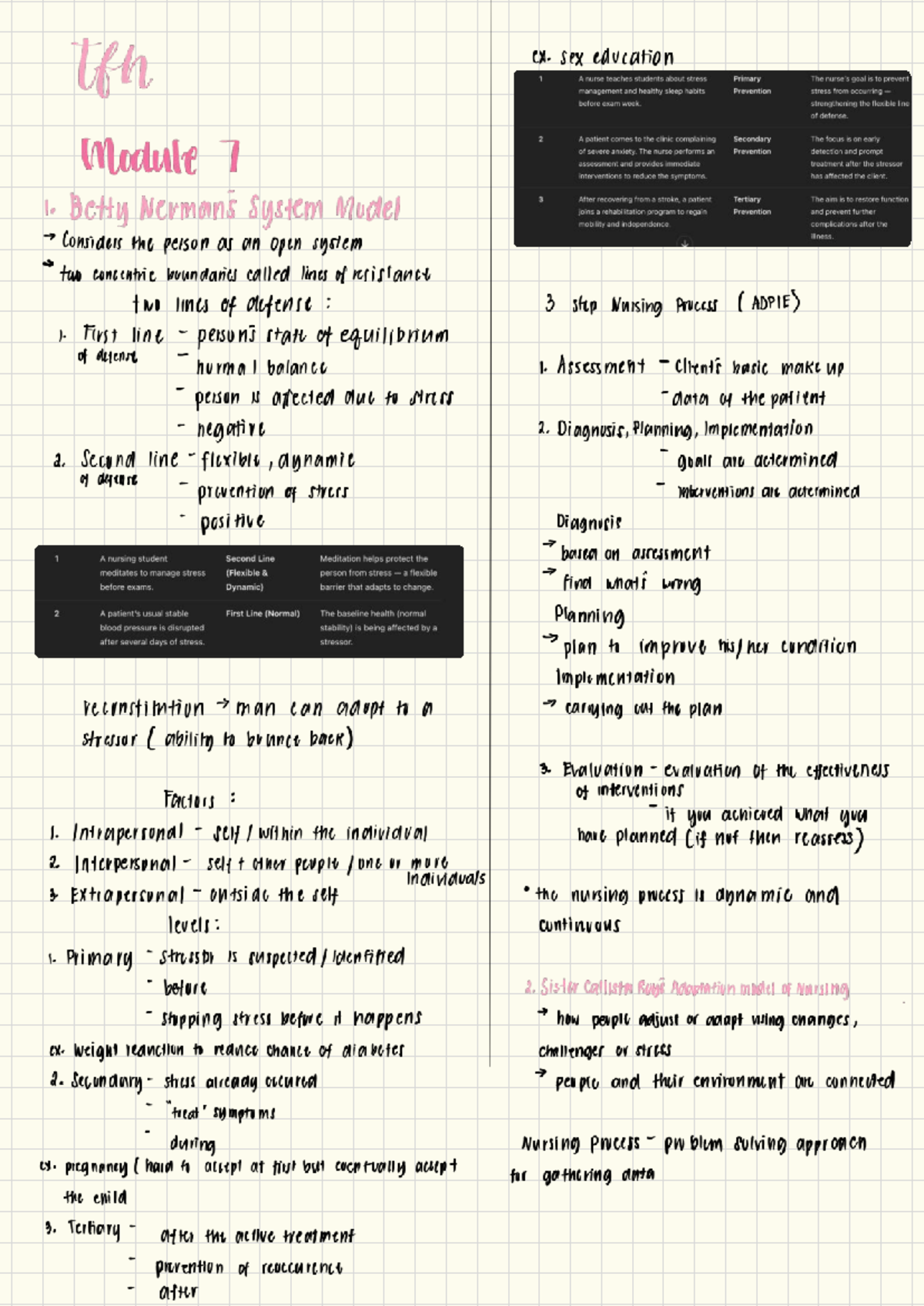 TFH EX. Sex Education: Nursing Process and Stress Management Review ...