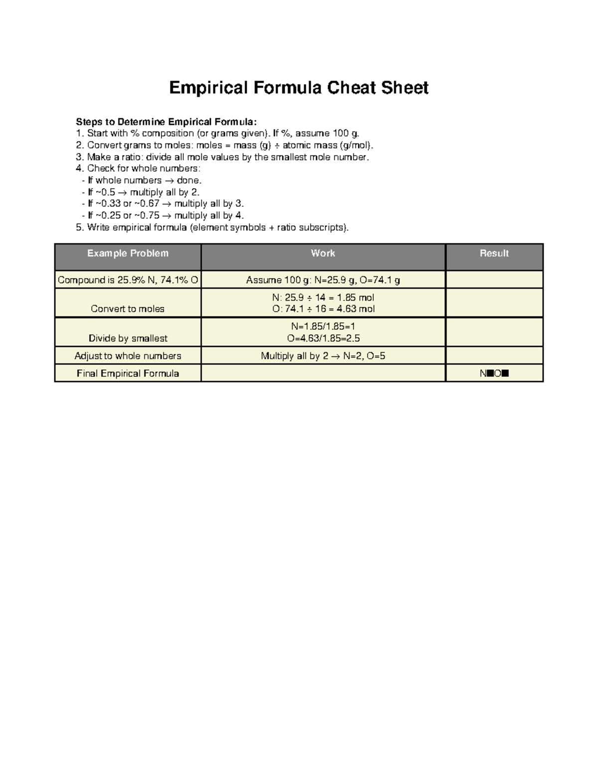 Empirical Formula Cheat Sheet: Steps & Example Problem - Studocu