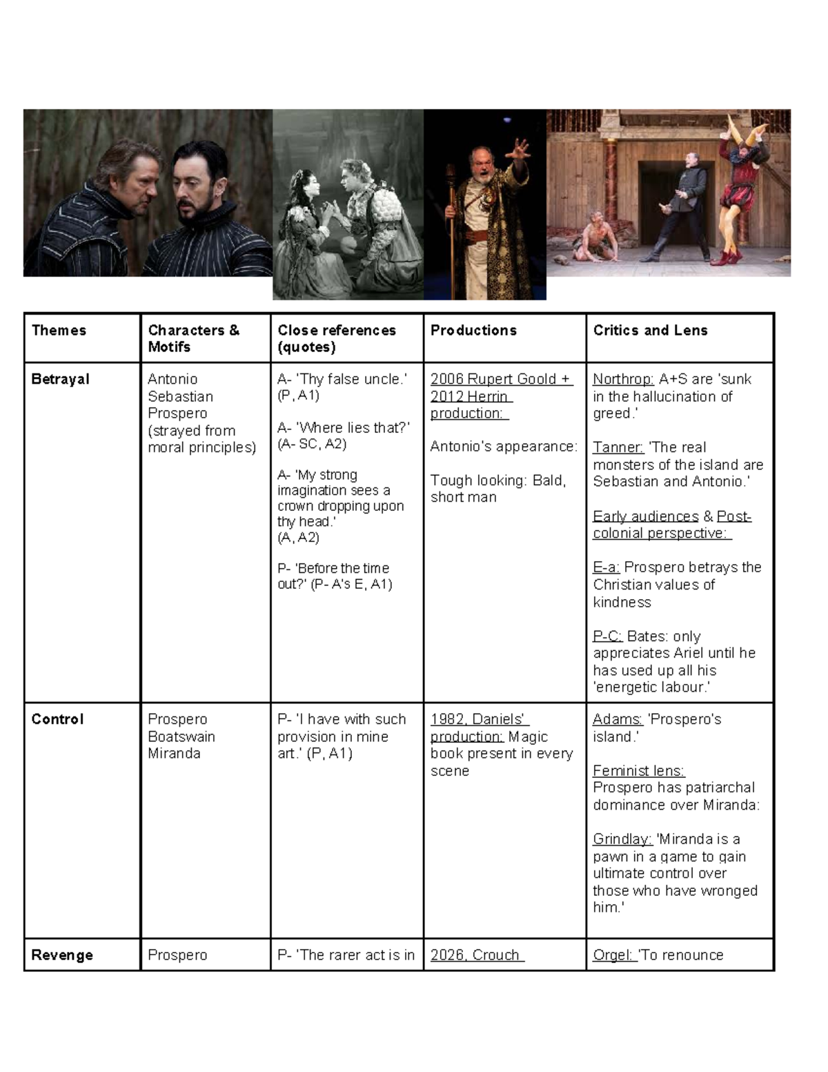Tempest (ENG 201) Key Themes, Characters, and Critical Perspectives ...