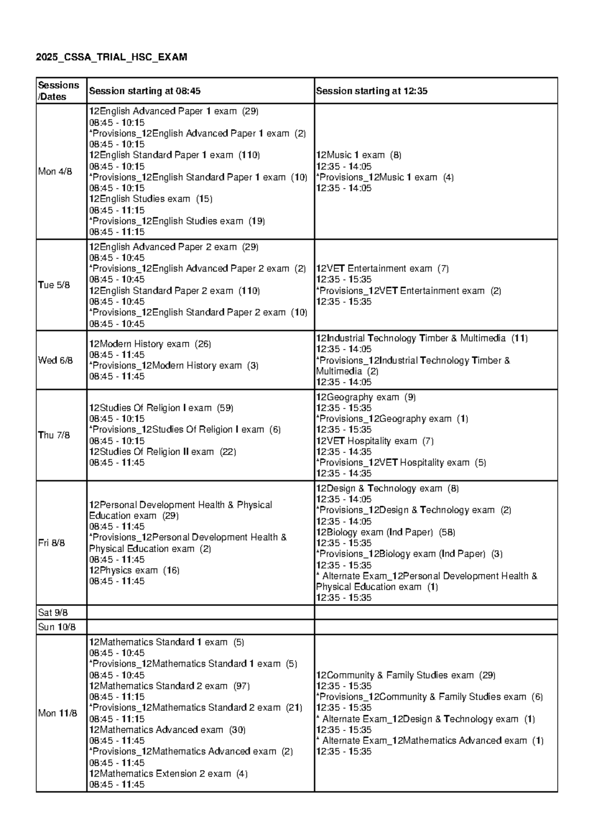 2025_CSSA_Trial_HSC_Exam Timetable Draft - Studocu
