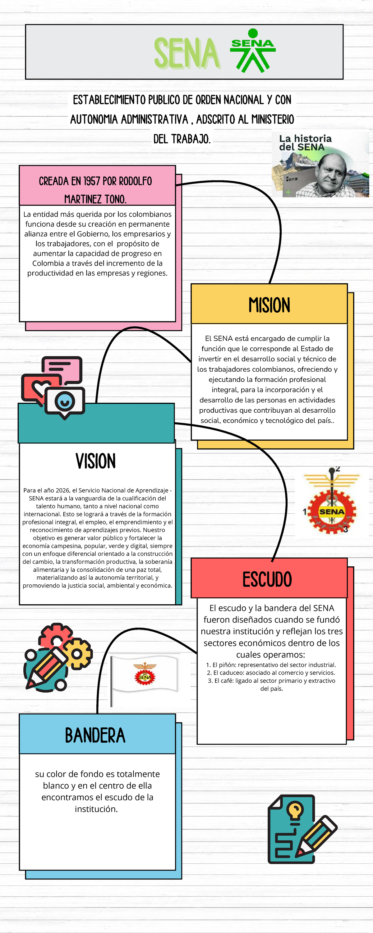 Infografía sobre el SENA: Misión, Visión y Símbolos Institucionales ...