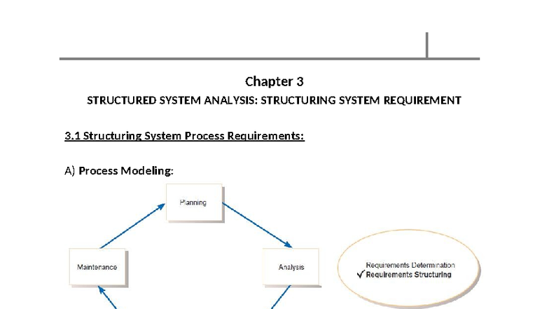 Chapter 3 - Lecture Notes on Structured System Analysis - Studocu