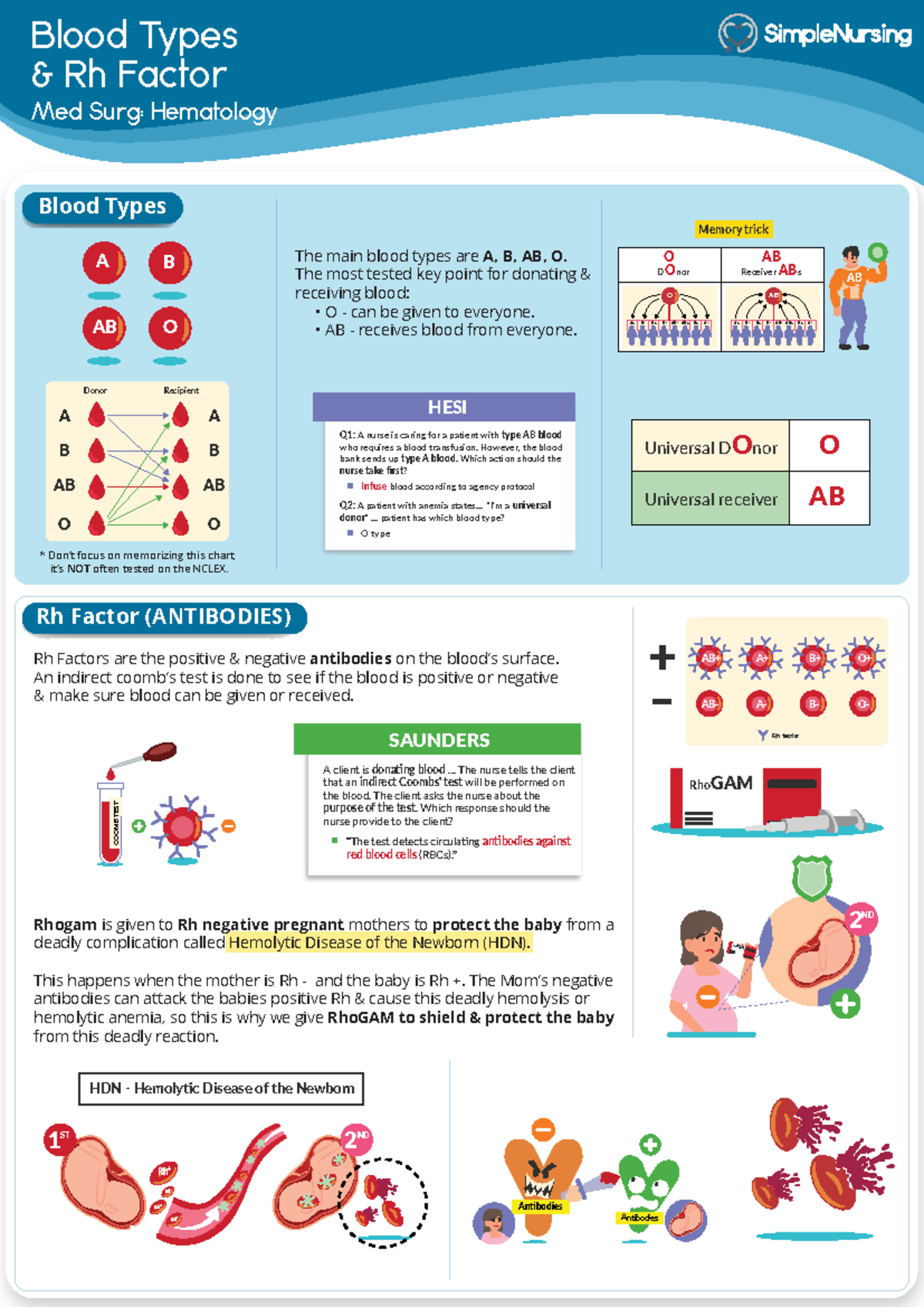1.4 Blood Types & Rh Factor: Med Surg Hematology Study Guide - Studocu