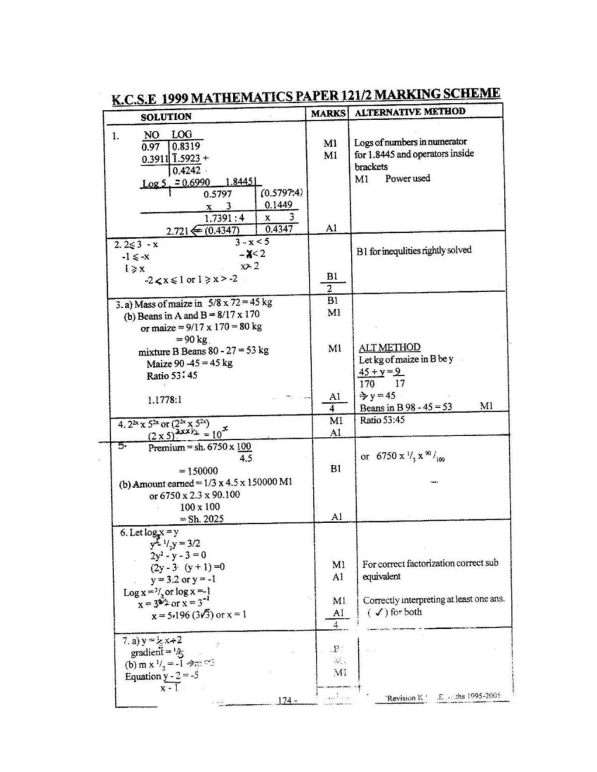 1999 KCSE Mathematics Paper 2 Marking Scheme Solutions - Studocu