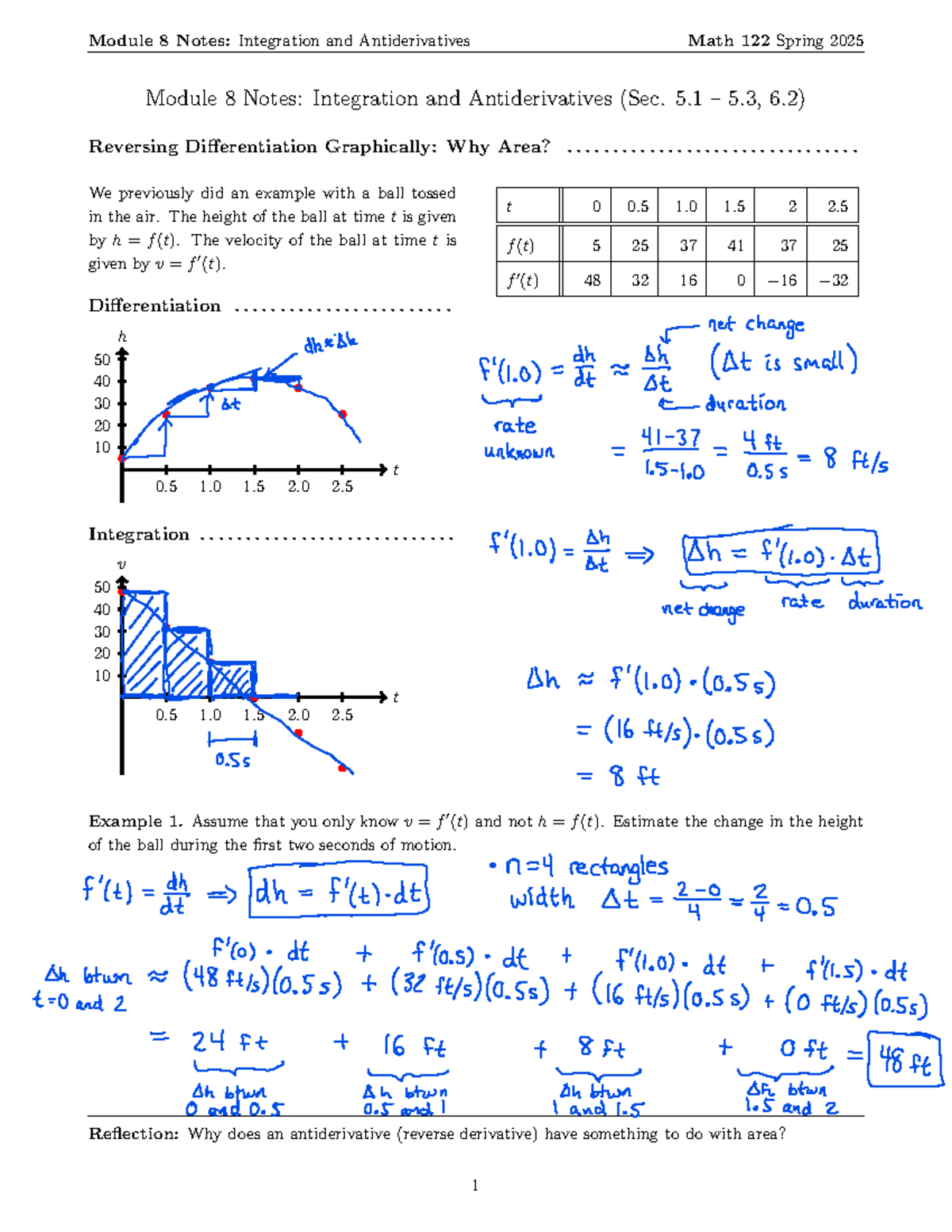 Module 8 Notes: Integration and Antiderivatives (Math 122 Spring 2025 ...