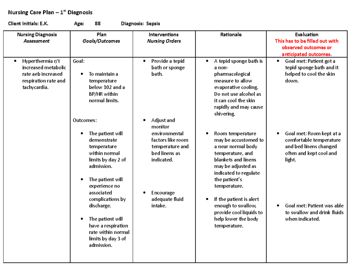 Nursing Care Plan for Sepsis: Diagnosis & Interventions (NUR 101) - Studocu