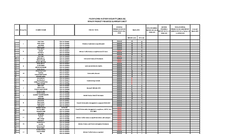 PG DIPLOMA IN CYBER SECURITY MINOR PROJECT PROGRESS REPORT - Studocu
