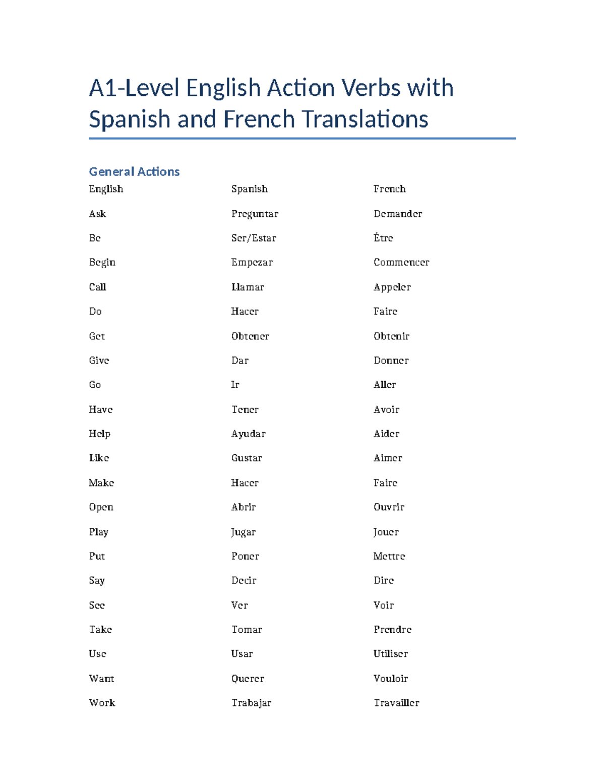 A1-Level English Action Verbs: Spanish & French Translations - Studocu