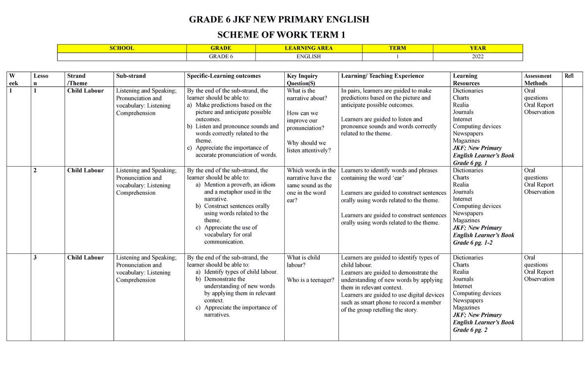 LIT 2101 Notes Complete - GROUP B - EAST AFRICAN PROSE FICTION In first ...