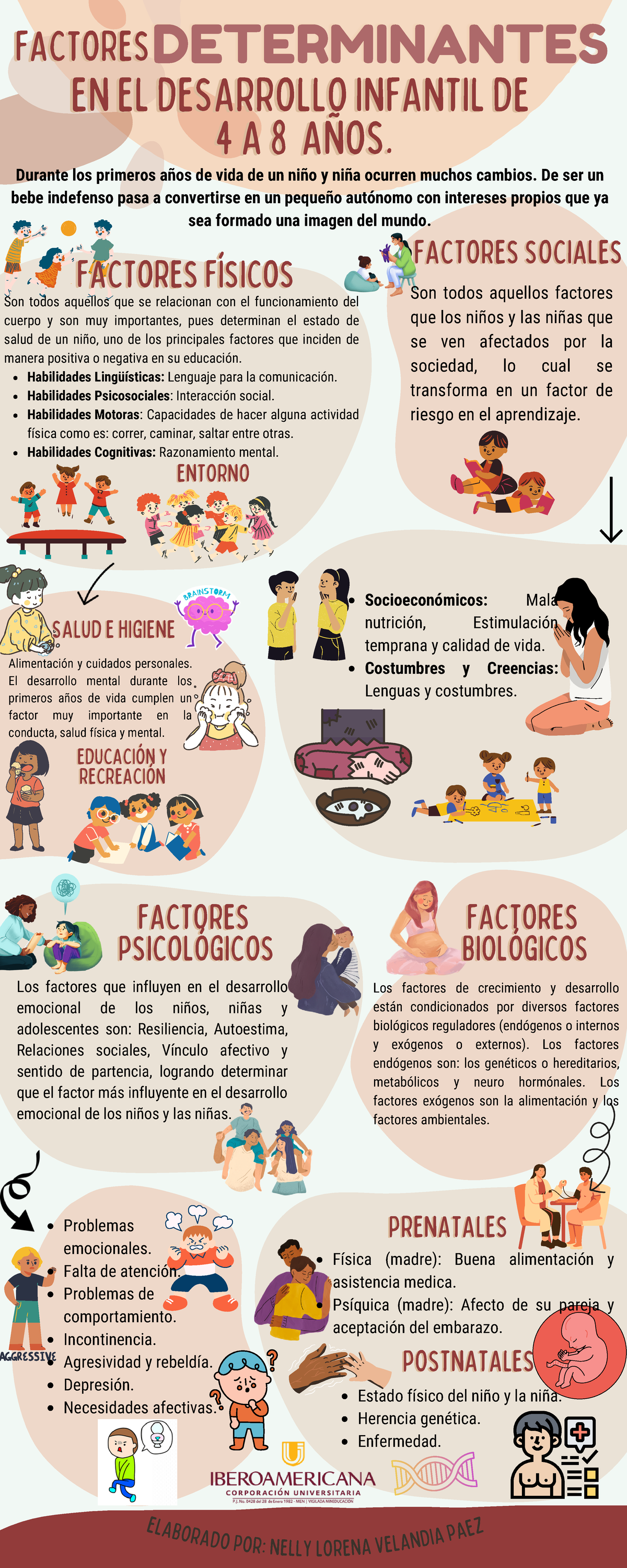 Factores Determinantes en el Desarrollo Infantil (4-8 años) - Studocu