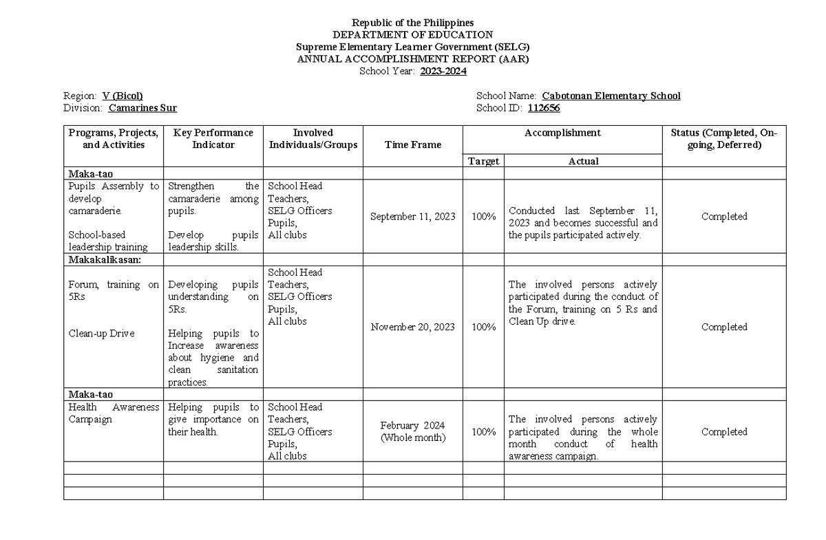 SELG Annual Accomplishment Report SY 2023-2024 - Cabotonan ES - Studocu