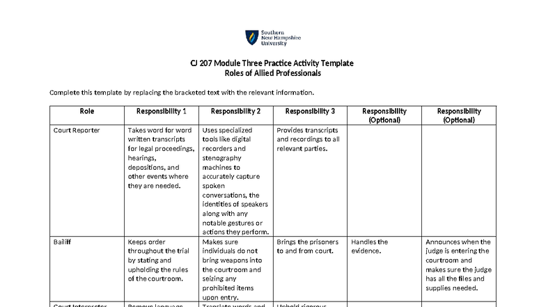 CJ 207 Module 3 Practice Activity: Roles of Allied Professionals - Studocu