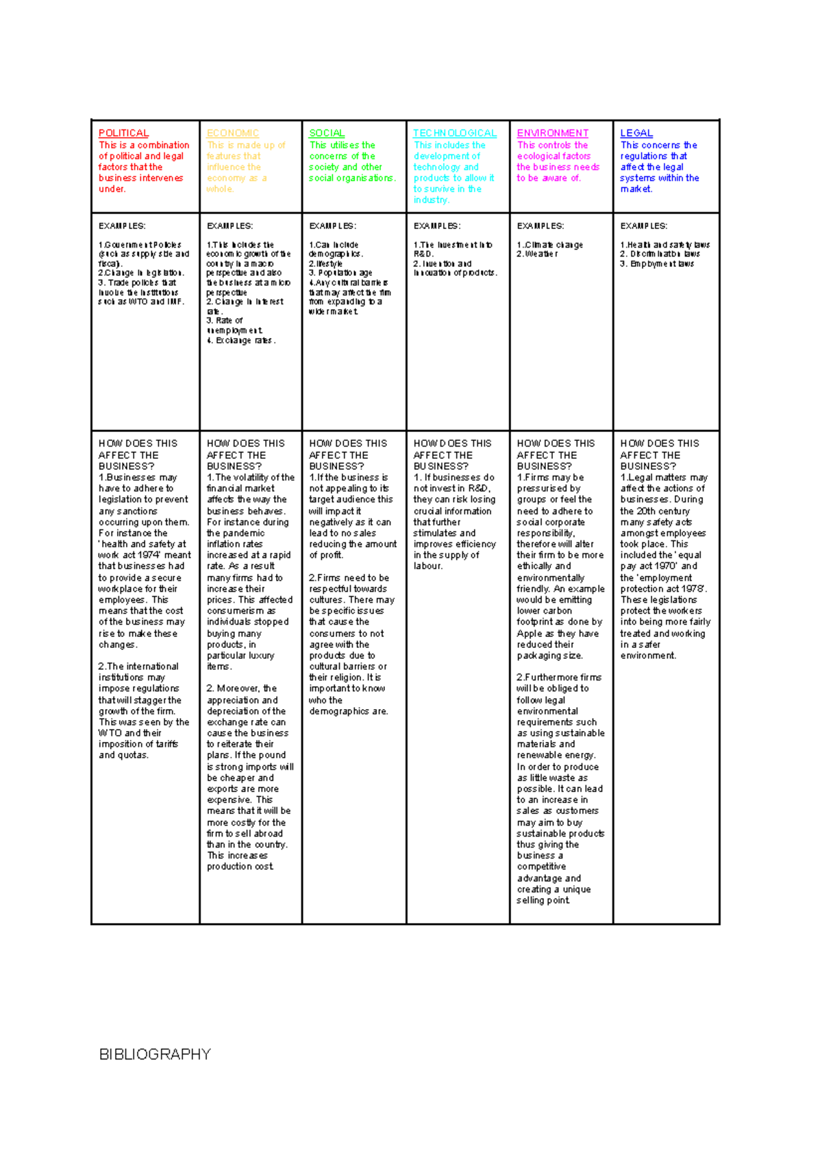 PESTEL Analysis: Understanding Political, Economic, Social, Tech ...
