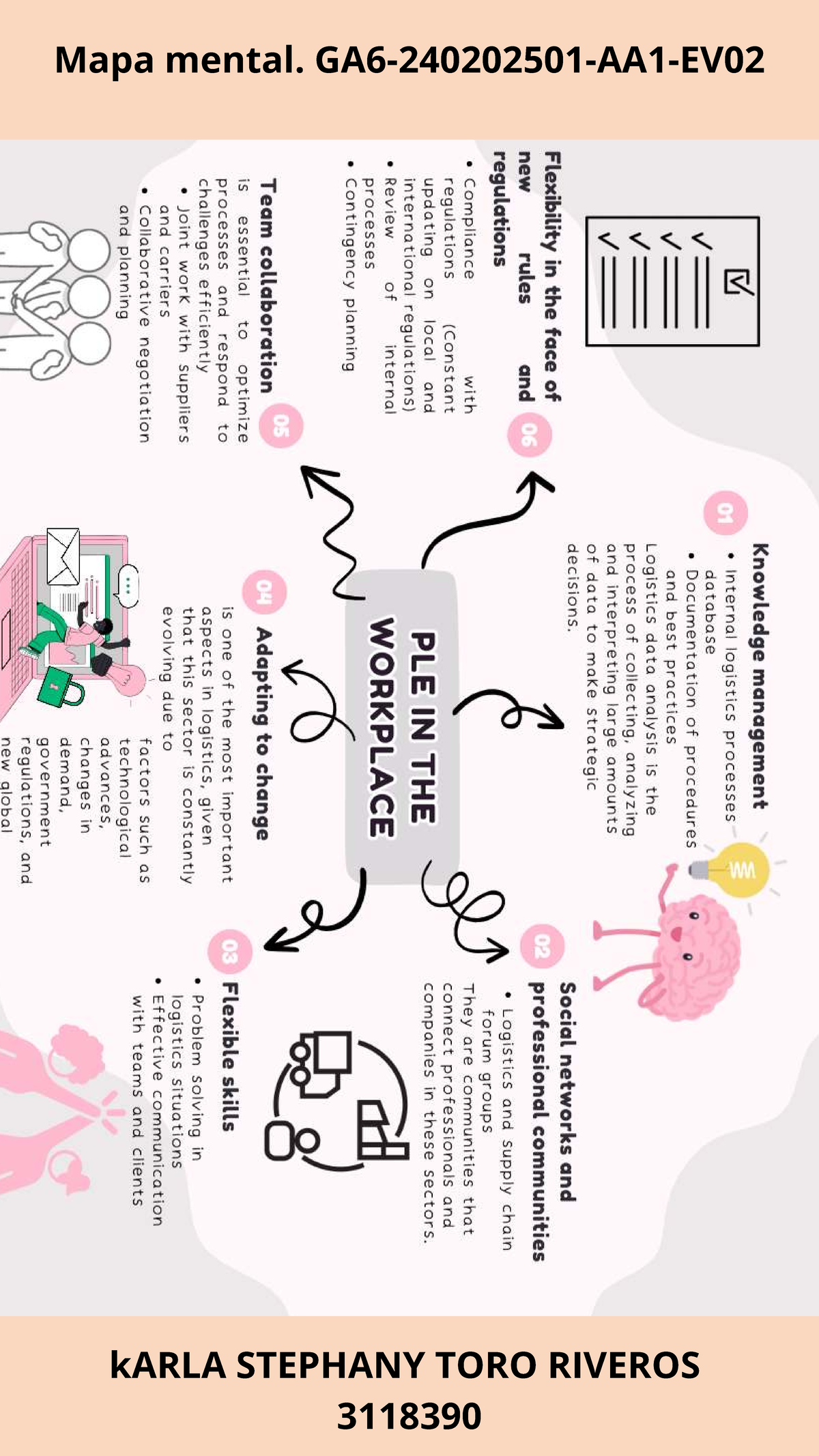 Logistics Processes & Knowledge Management W01: Best Practices & Analysis - Studocu