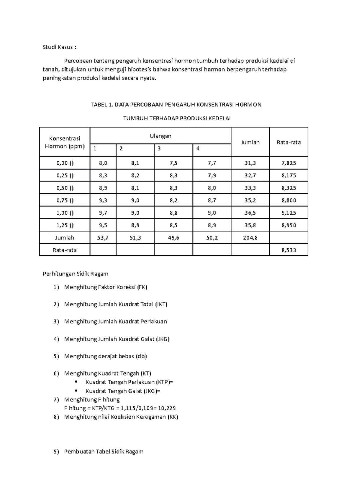Uji Beda Nyata Jujur - Pengertian Uji Beda Nyata Jujur Uji BNJ atau ...