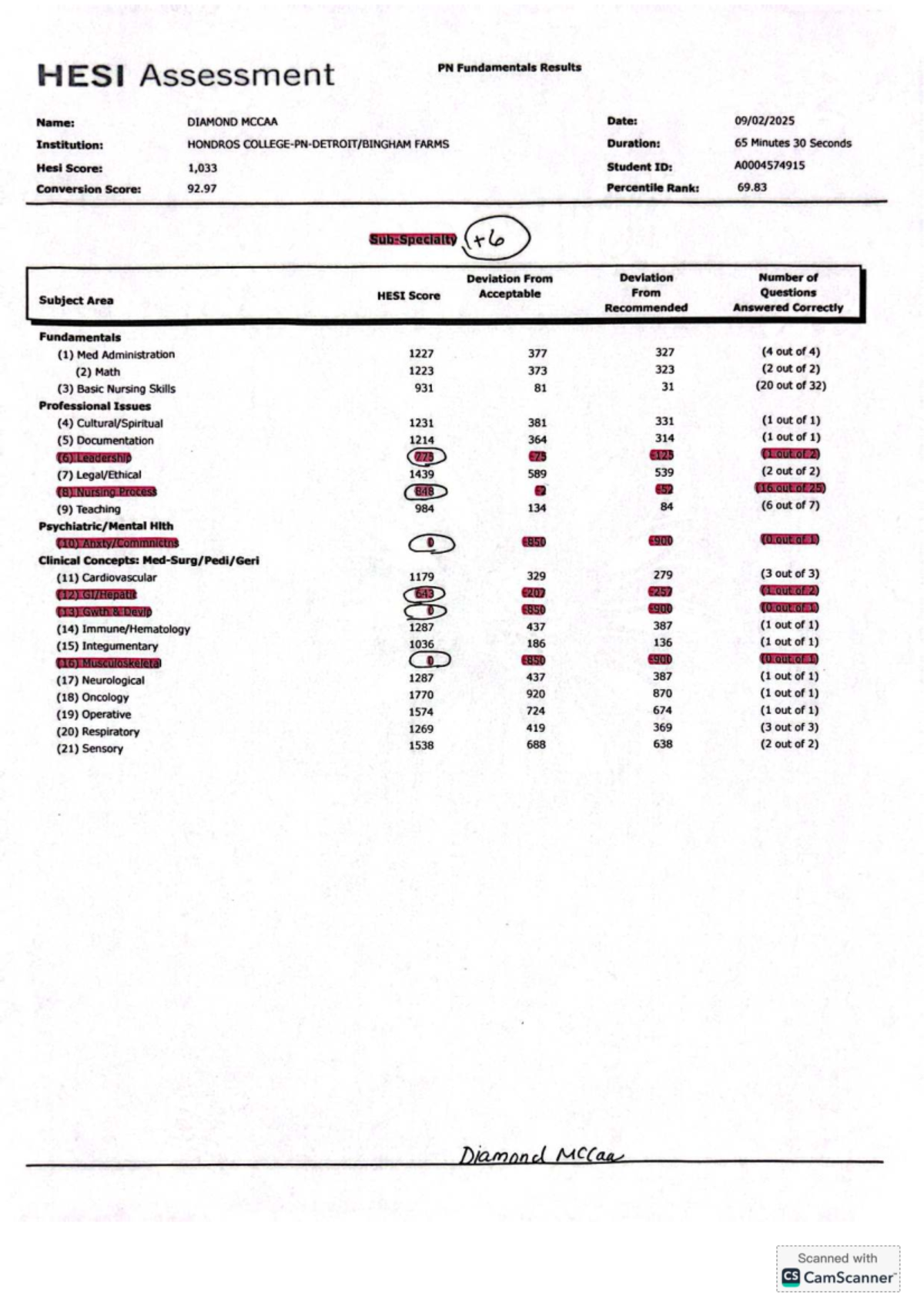 HESI PN Fundamentals Assessment Results & Remediation Guide - Studocu