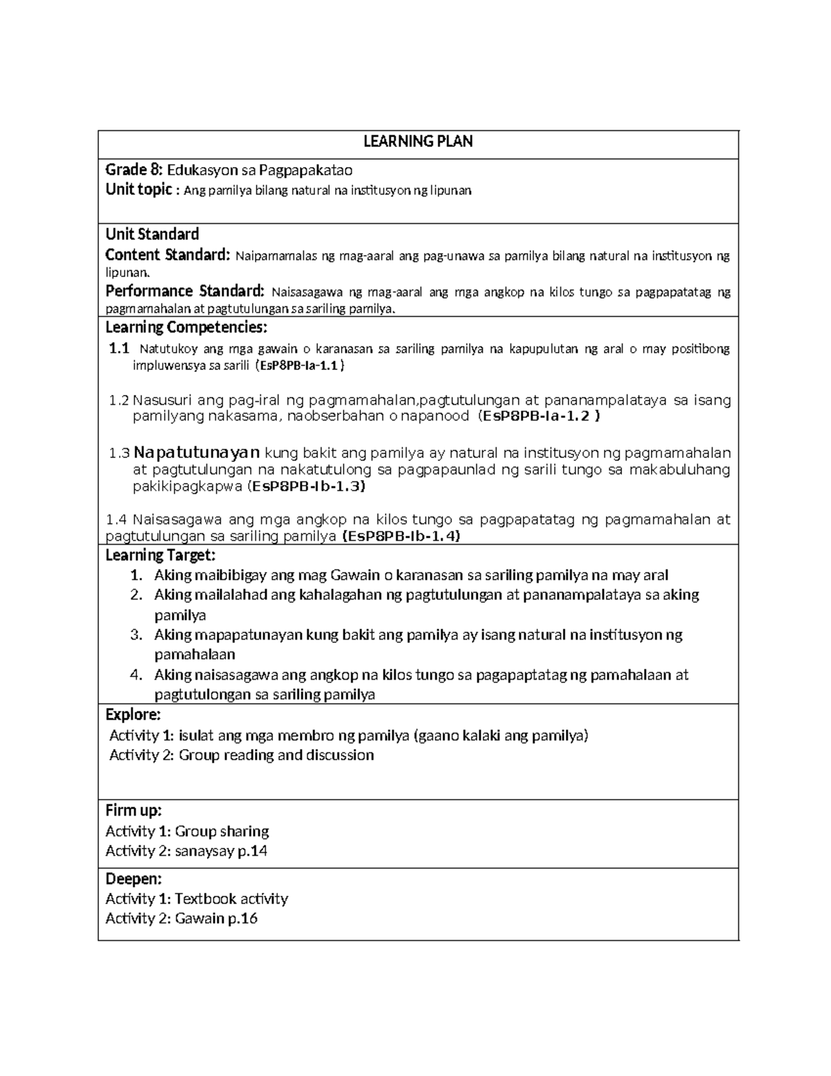 Learning Plan for Grade 8: Edukasyon sa Pagpapakatao (EsP8) - Studocu