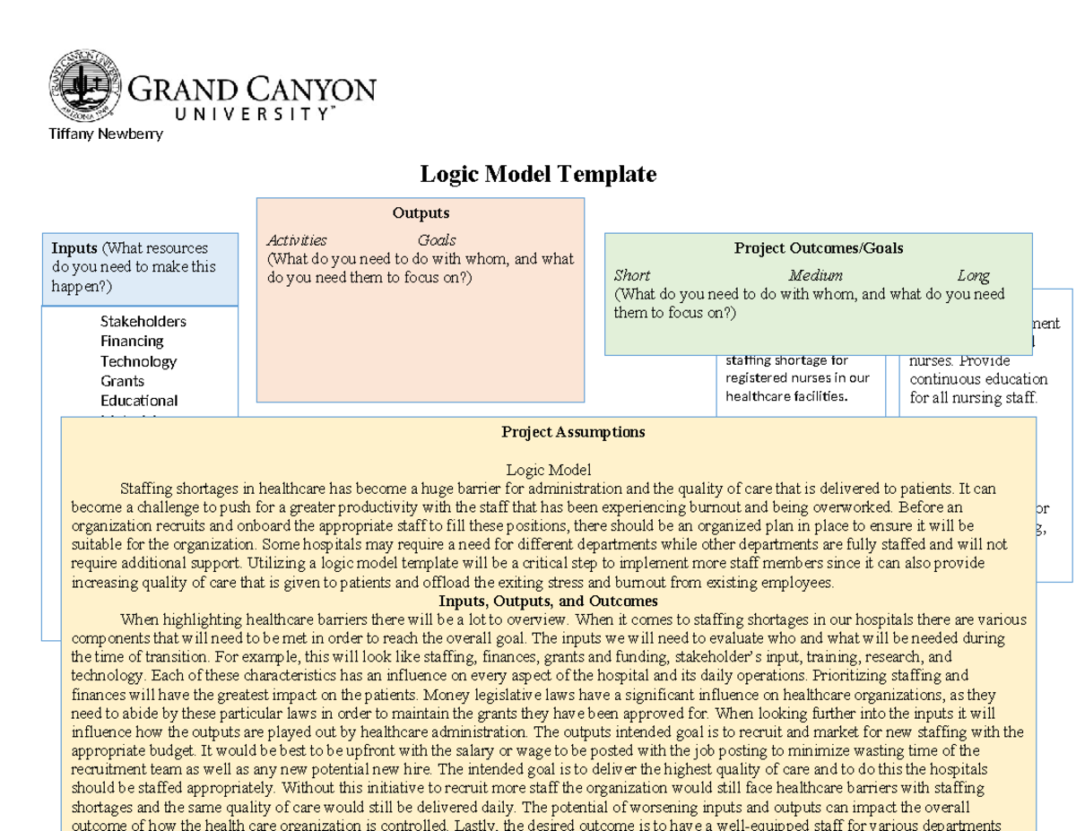 HLT 364 RS Logic Model Template for Addressing Staffing Shortages - Studocu