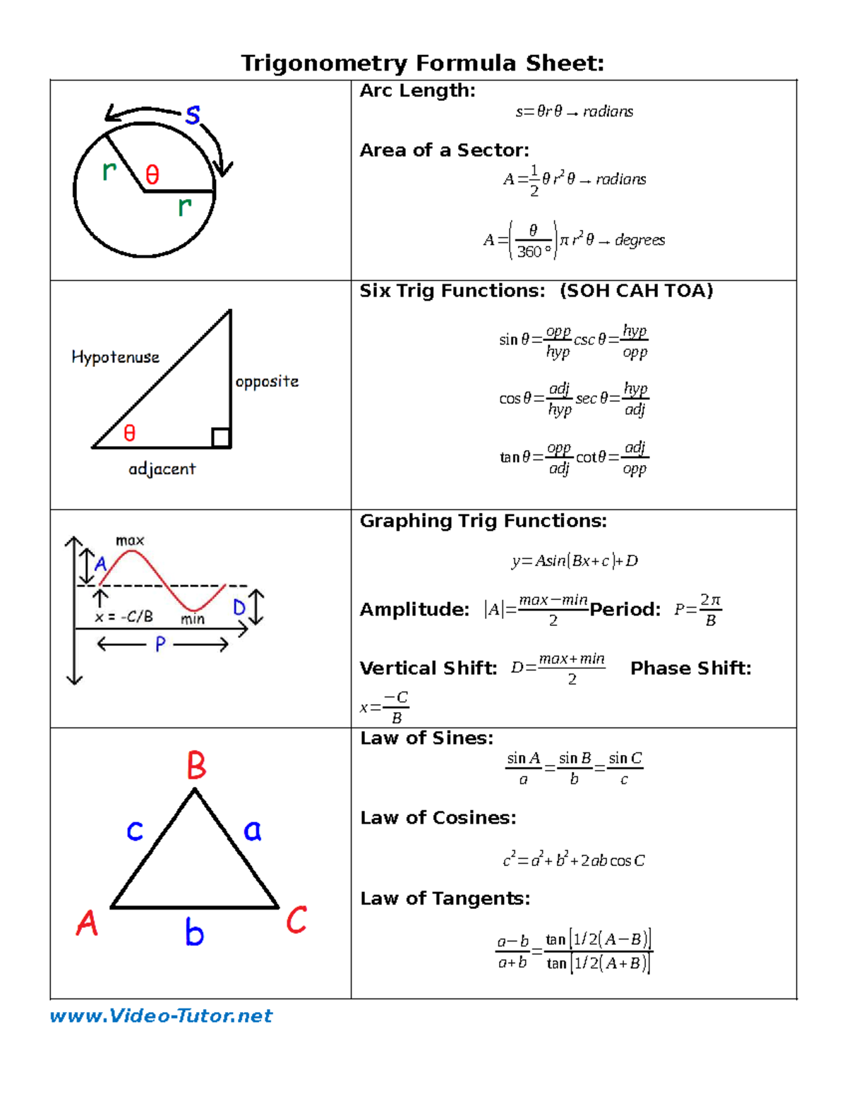 Trigonometry formula sheet: key concepts and identities - Studocu