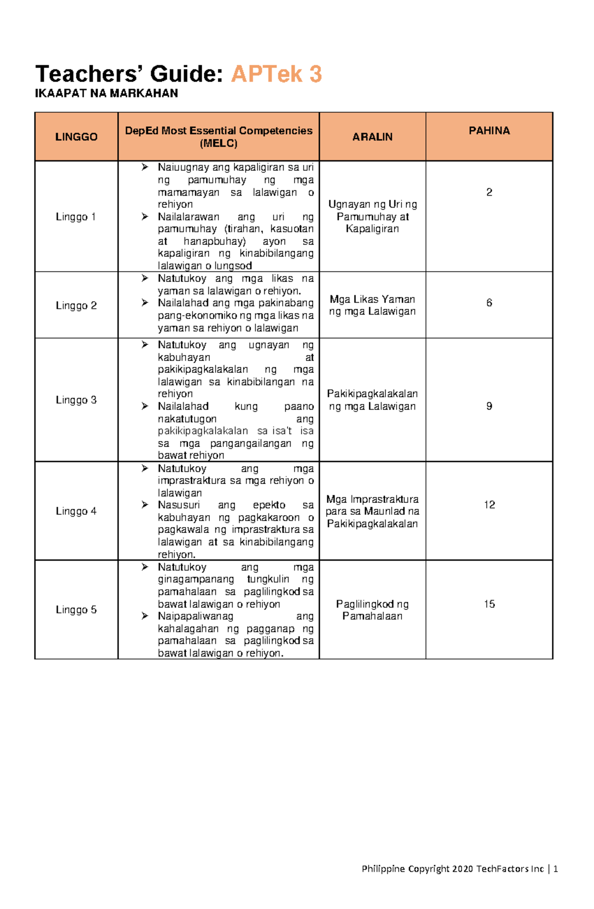 AP3-Q4 Teachers' Guide: APTek 3 Lesson Plans and Activities - Studocu
