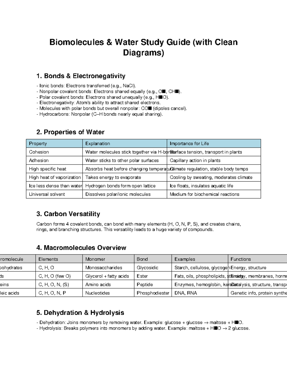 Biomolecules Study Guide (BIO101) with Clear Diagrams - Studocu