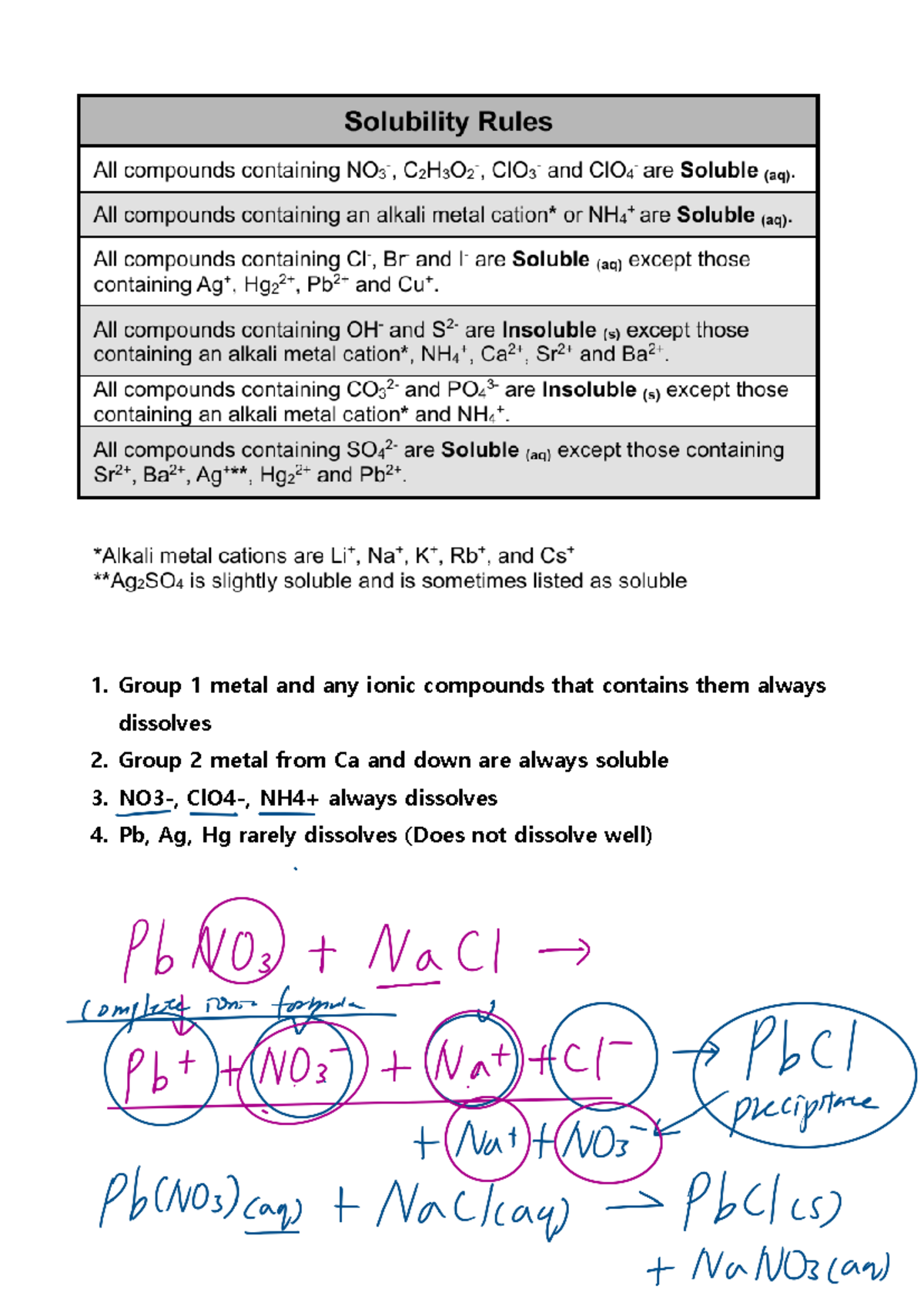 Chem Kinetics and Solubility Notes (Chem 101) - Studocu