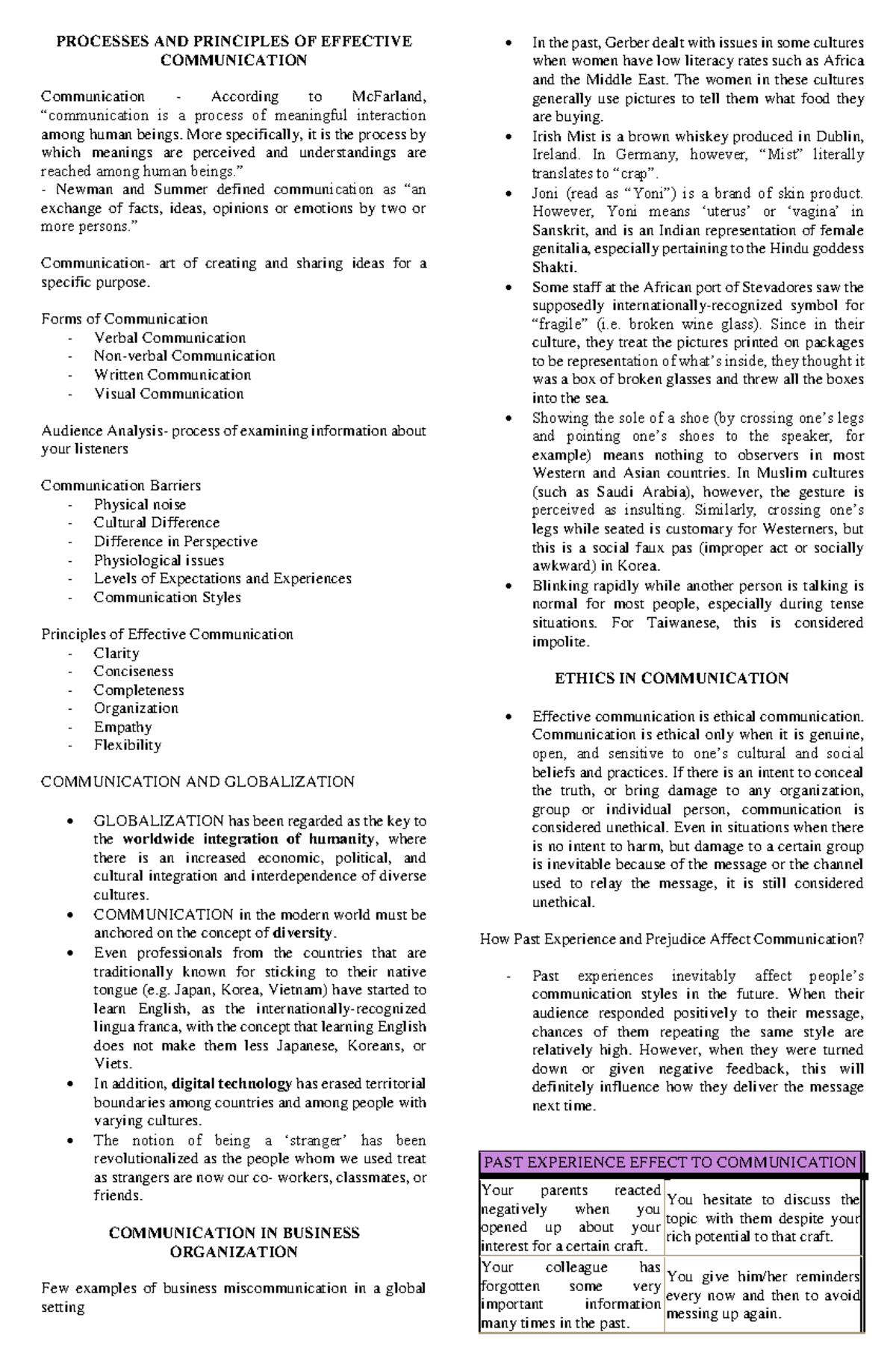 Pur Comm-Notes: Principles and Processes of Effective Communication ...