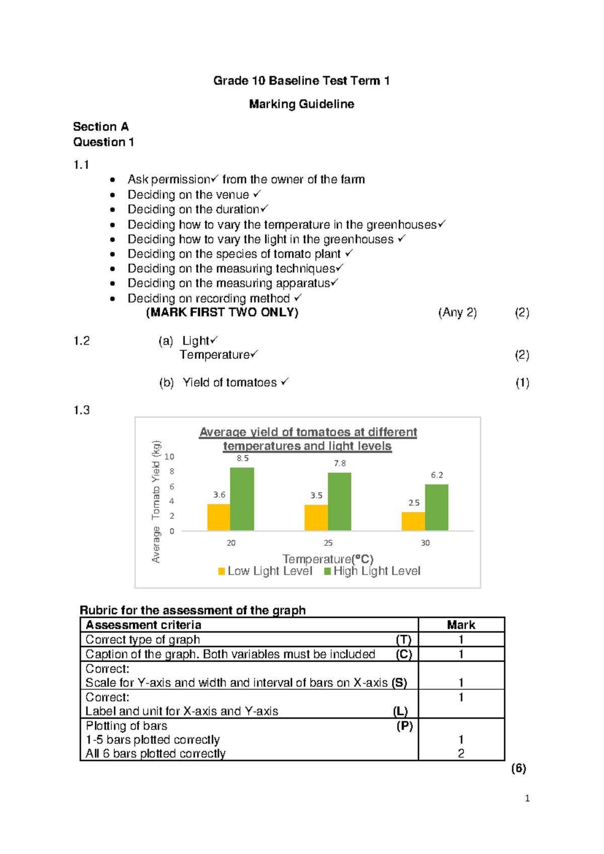 Grade 10 Term 1 Baseline Test Marking Guidelines and Assessment Rubrics ...