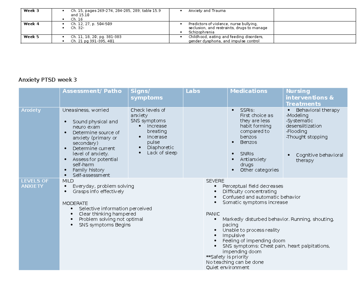 Mental Health Exam 2 Lecture Study Guide - Week 3 Ch. 15, pages 269-274 ...