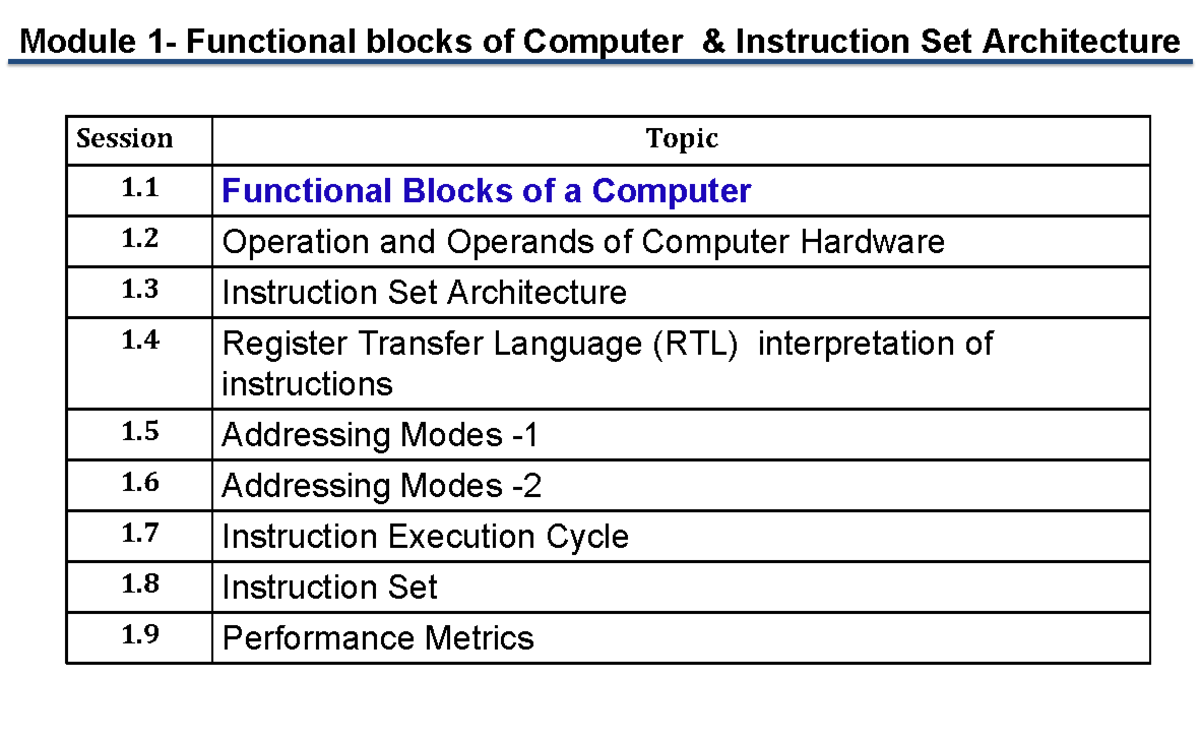 Functional Blocks of Computer Instruction Set Architecture (Module 1.1 ...