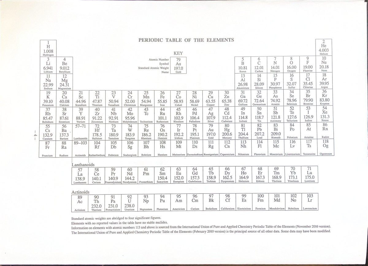 periodiddy table - PERIODIC TABLE OF THE ELEMENTS 1 2 H He 1 4 KEY ...