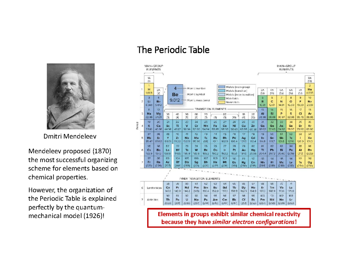 Electron Configurations & Atomic Properties Trends (CHM 11500) - Studocu