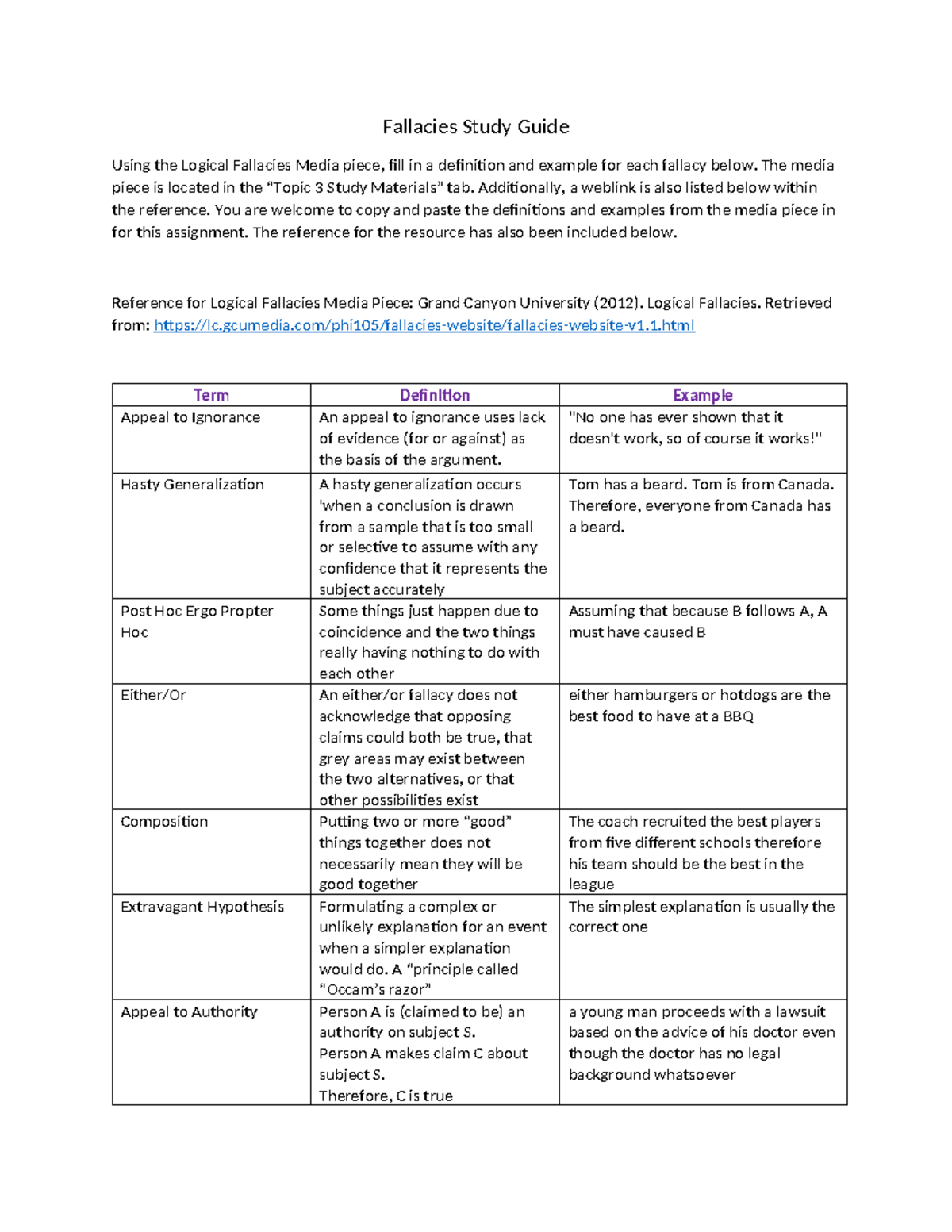 PHI-105 Fallacy Study Guide: Definitions & Examples of Logical ...