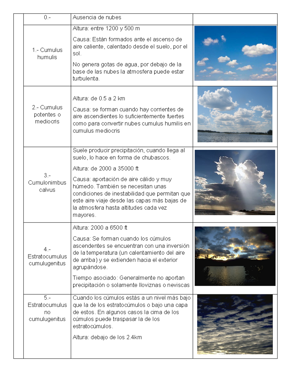 Meteorología - Estudio de las Nubes y sus Características - Studocu