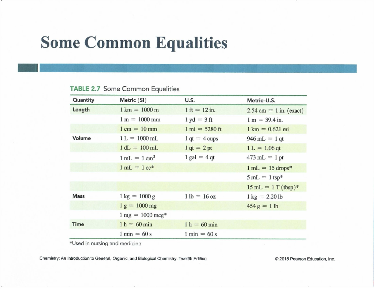 Common Metric Conversions and Practice Problems for CHEM 101 - Studocu