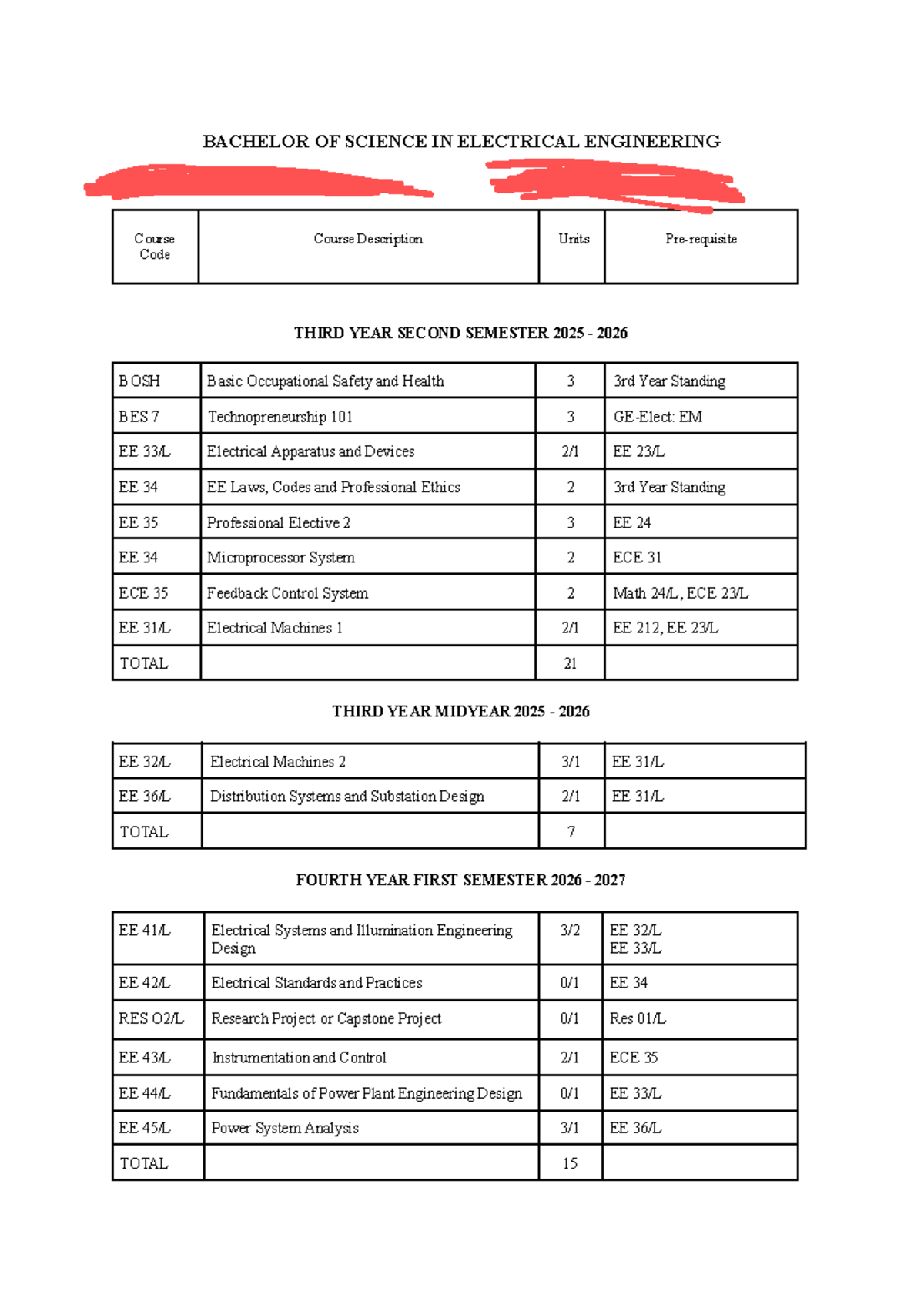 B.S. in Electrical Engineering Program Plan (2025-2027) - Studocu