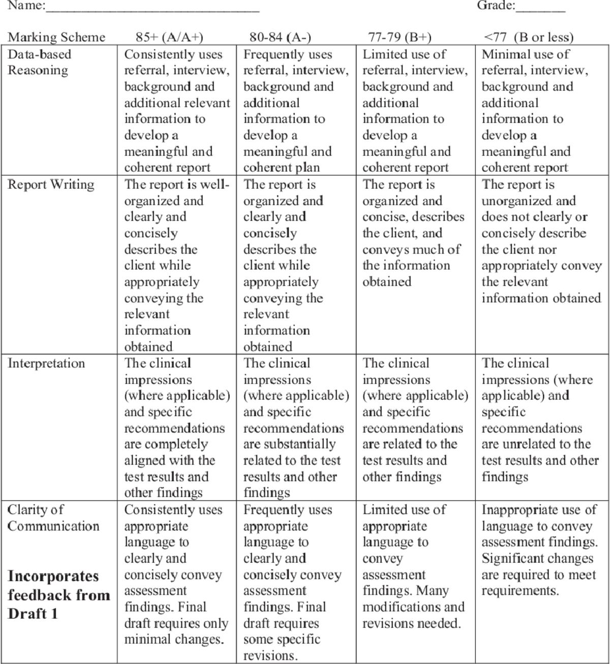 Psychology rubric - Name: Grade: Marking Scheme (B or less ...