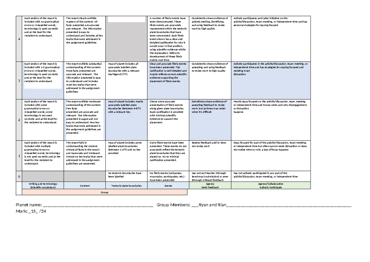 Active Earth Rubric Project 3: Assessment of Tectonic Plate Boundaries ...